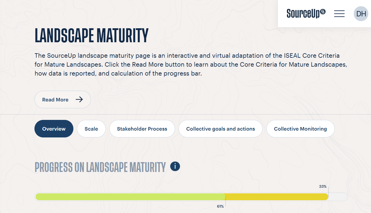Creating Long-Term Impact: How Landscape Maturity Benefits Companies ...
